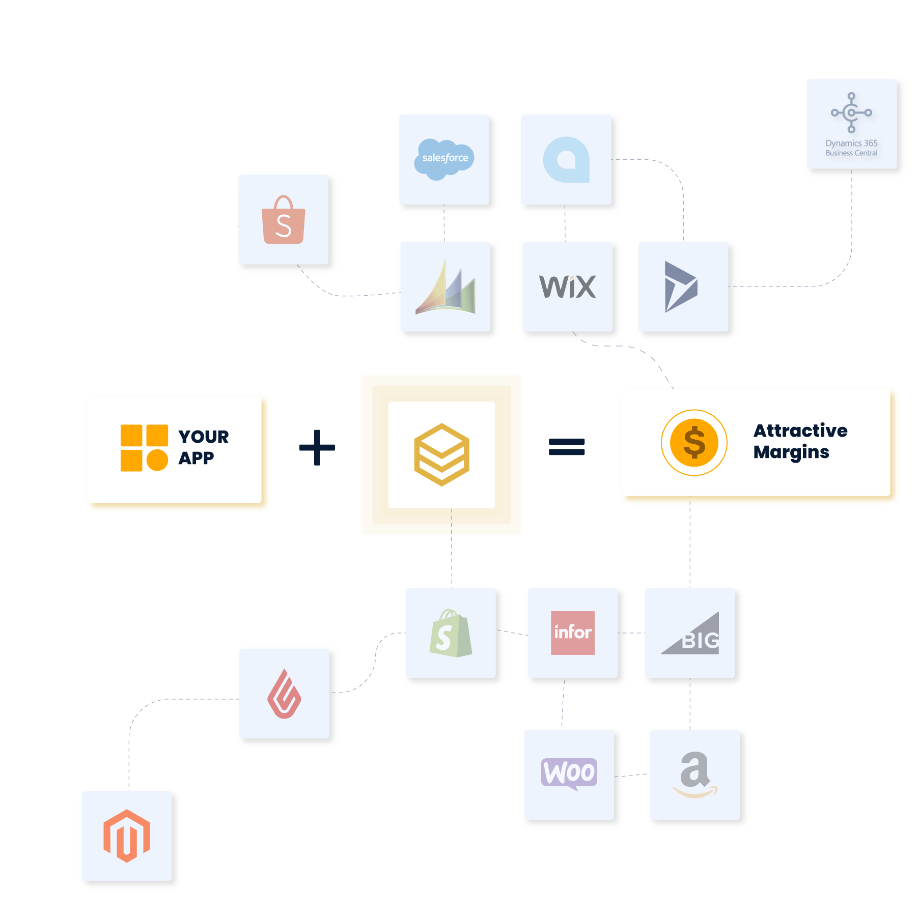 Technology Partner - Beehexa