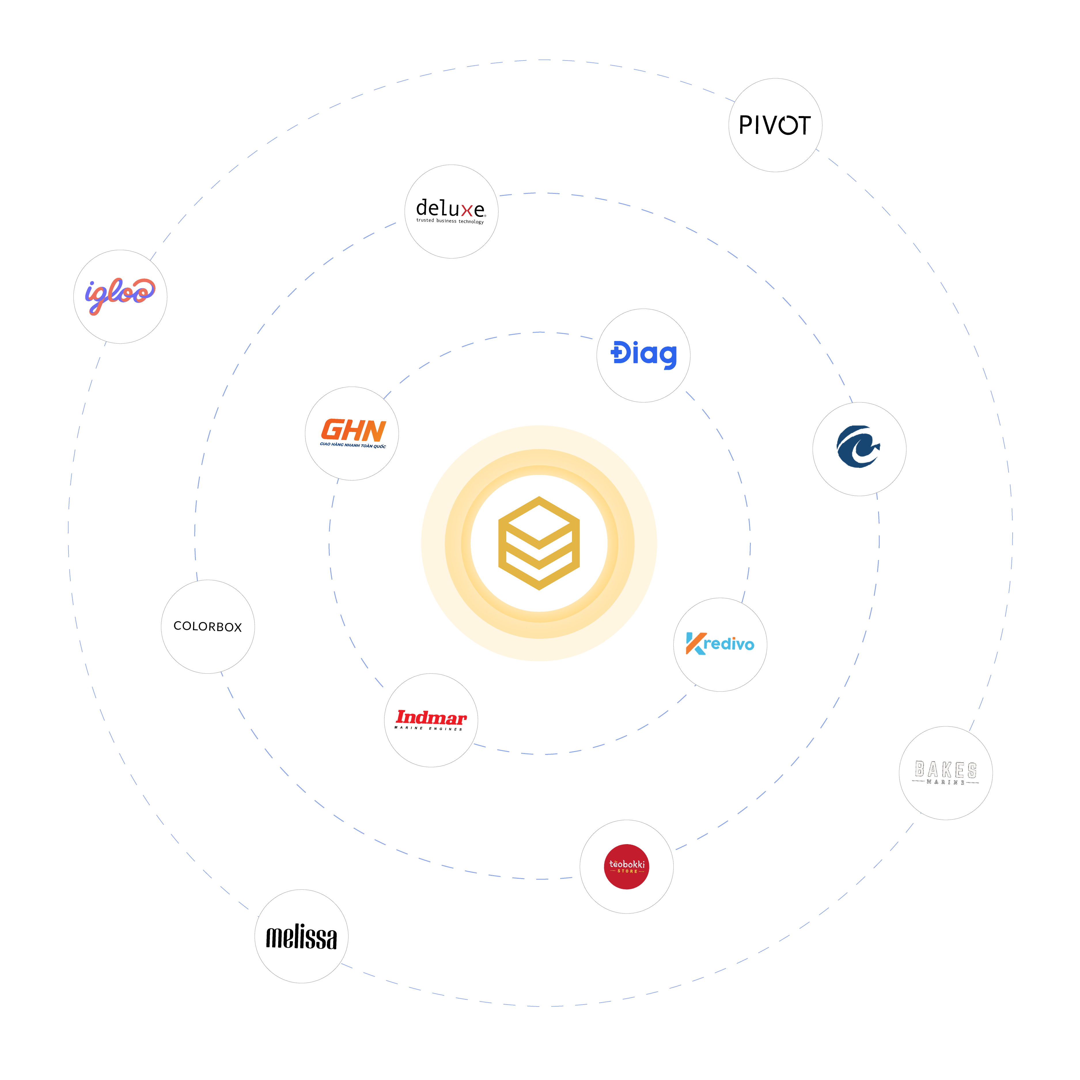 success stories - Beehexa