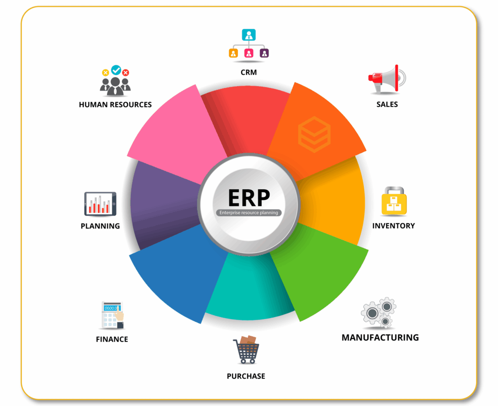 Global ERP reviews - What is it different from standard ERP?