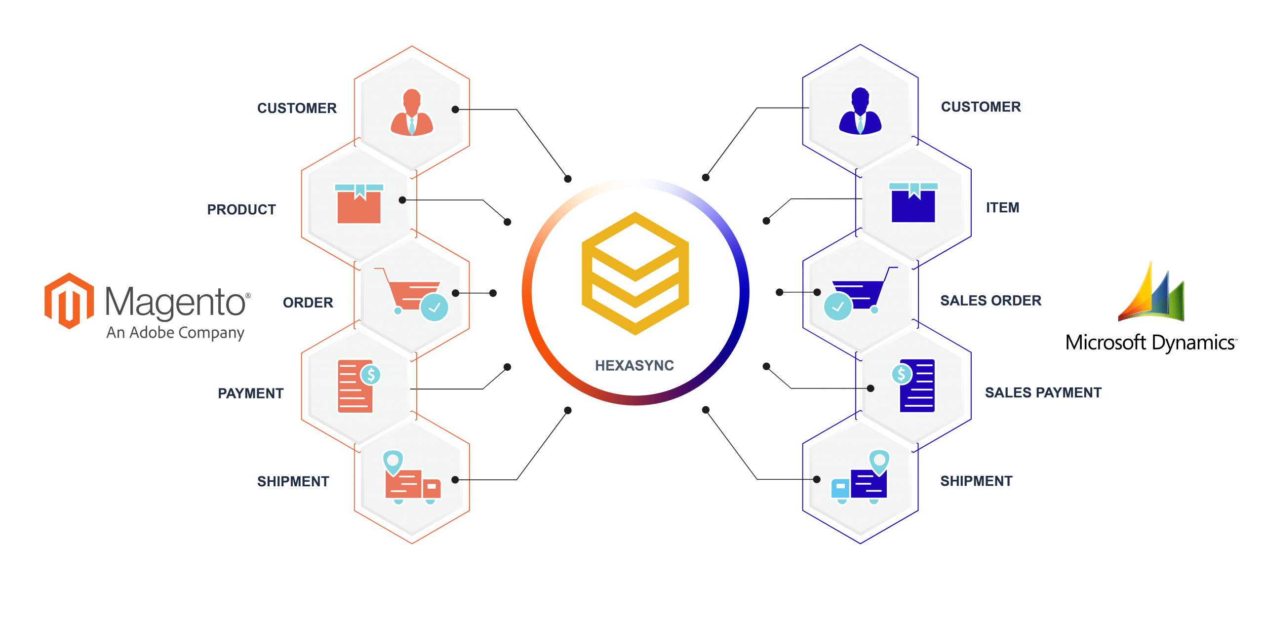 Microsoft dynamics rms store operations users guide - locedmicro