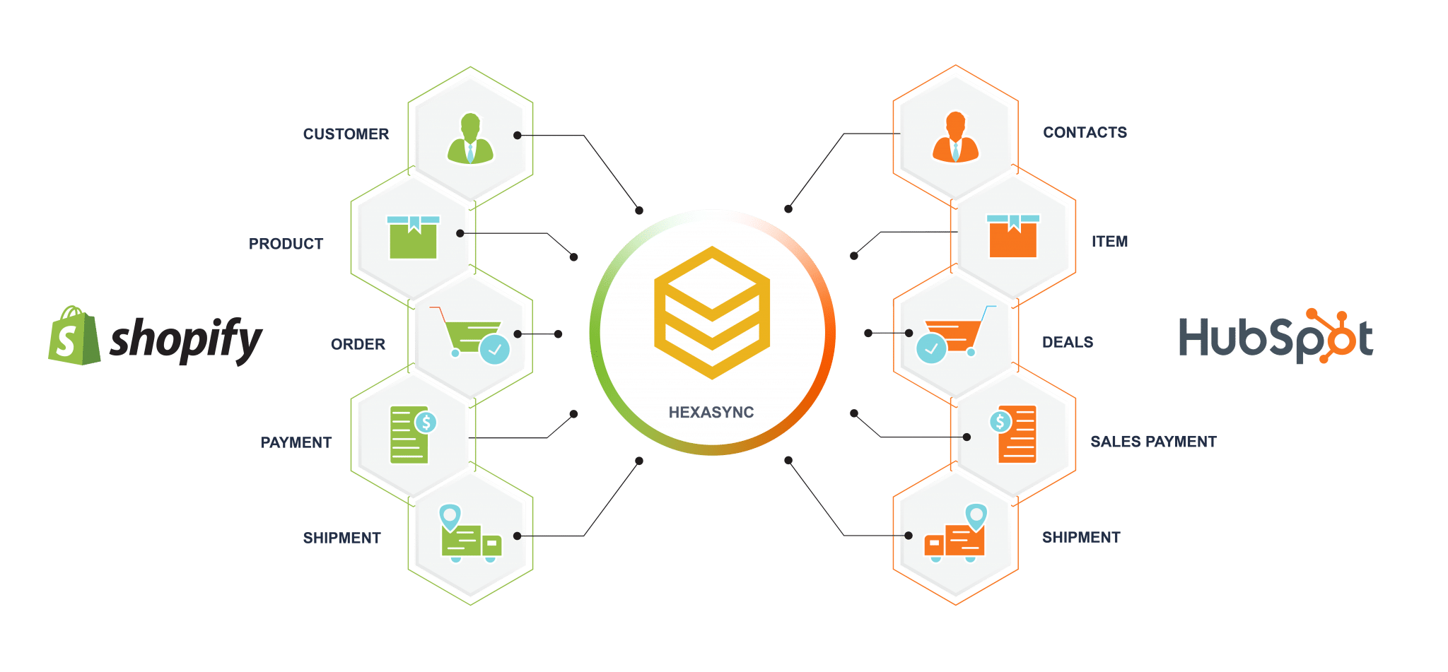 HubSpot Integration - Beehexa HubSpot Integration - Beehexa
