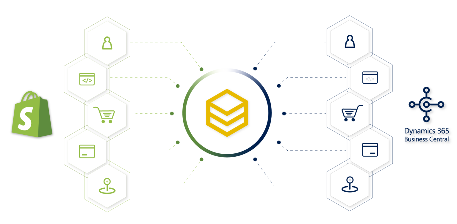 Shopify Dynamics 365 Business Central Integration - Beehexa Shopify Dynamics 365 Business Central Integration - Beehexa