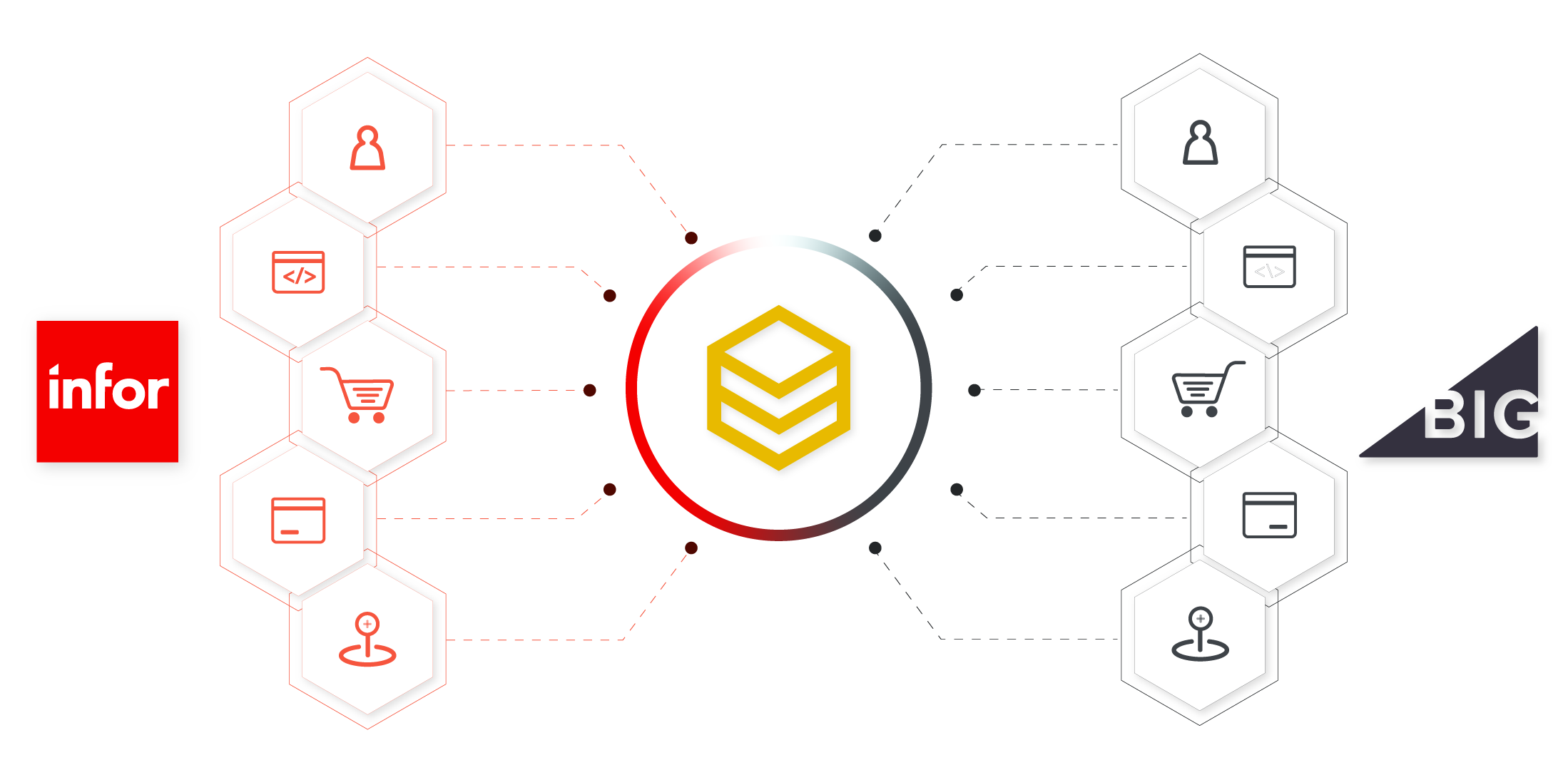 Infor Syteline BigCommerce Integration - Beehexa Infor Syteline BigCommerce Integration - Beehexa