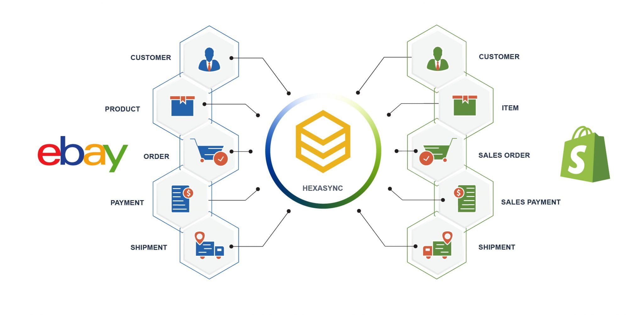 Shopify Integration - Beehexa Shopify Integration - Beehexa