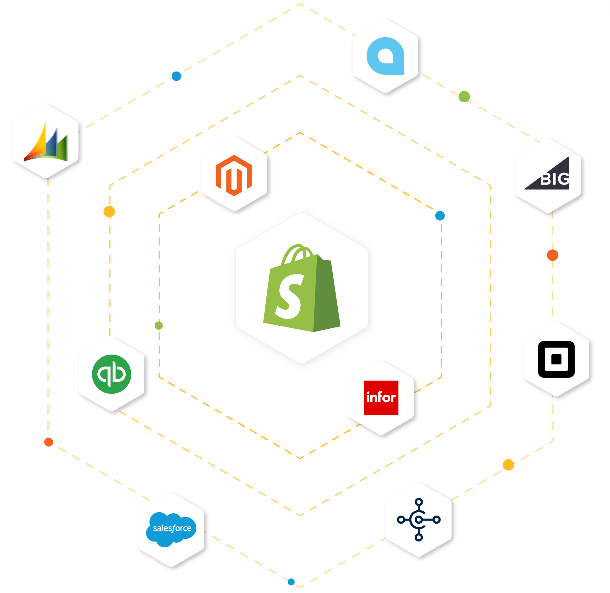 Shopify Integration | Automate Processes with Beehexa Shopify Integration | Automate Processes with Beehexa