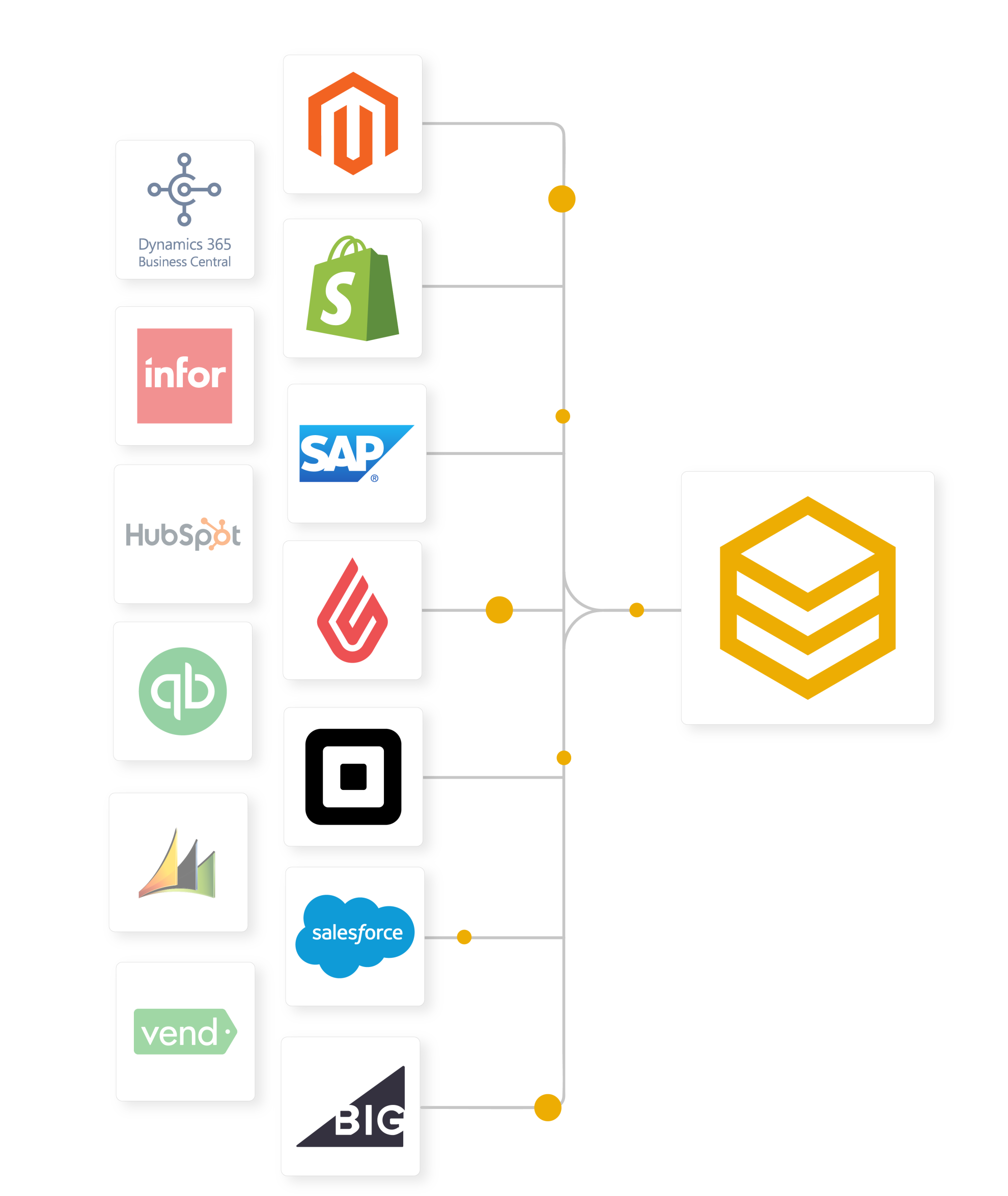 Hybrid Integration Platform for Connecting APIs and Applications
