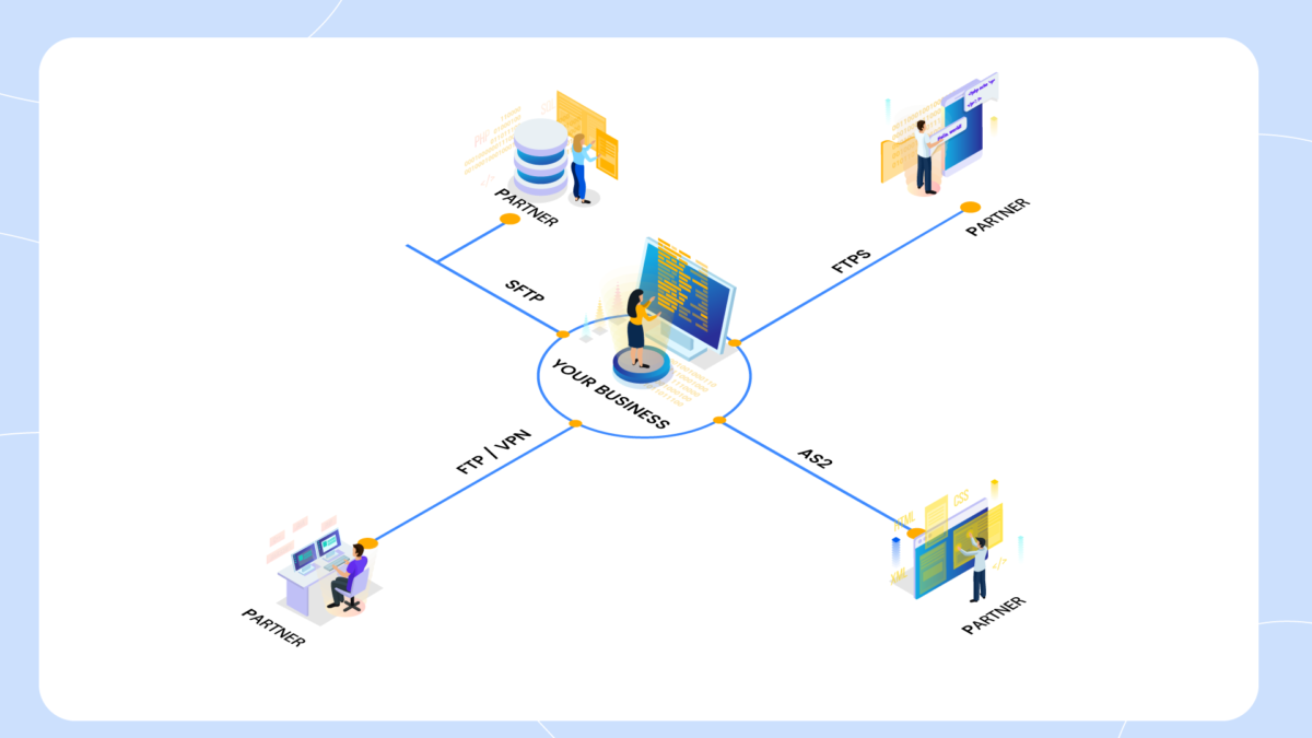 What is EDI (2025): Electronic Data Interchange? - Beehexa