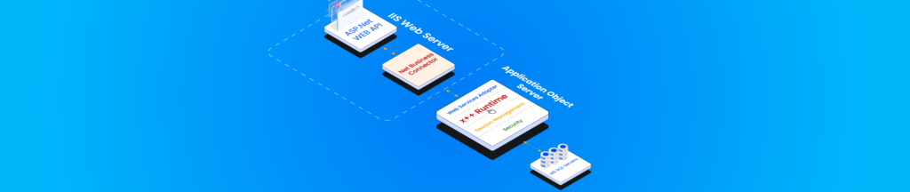 Building Custom Web API for Microsoft Dynamics AX 2012 - Beehexa