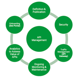 What is a hybrid integration platform (HIP)? - Beehexa