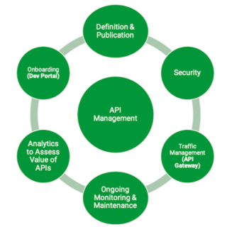 What is a hybrid integration platform (HIP)? - Beehexa