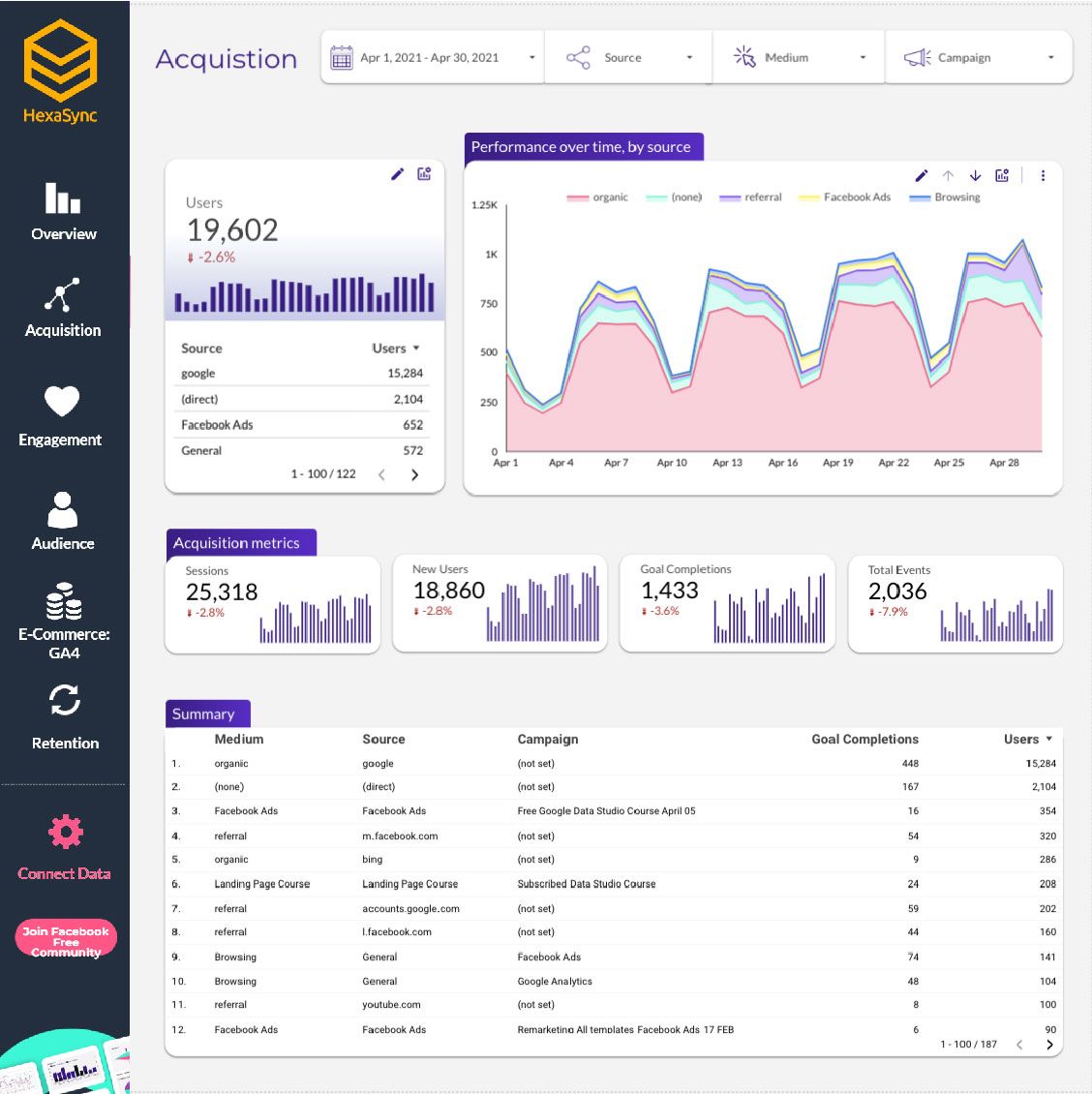 Top 5 Google Analytics 4 Report Templates for Looker Studio in 2024 ...