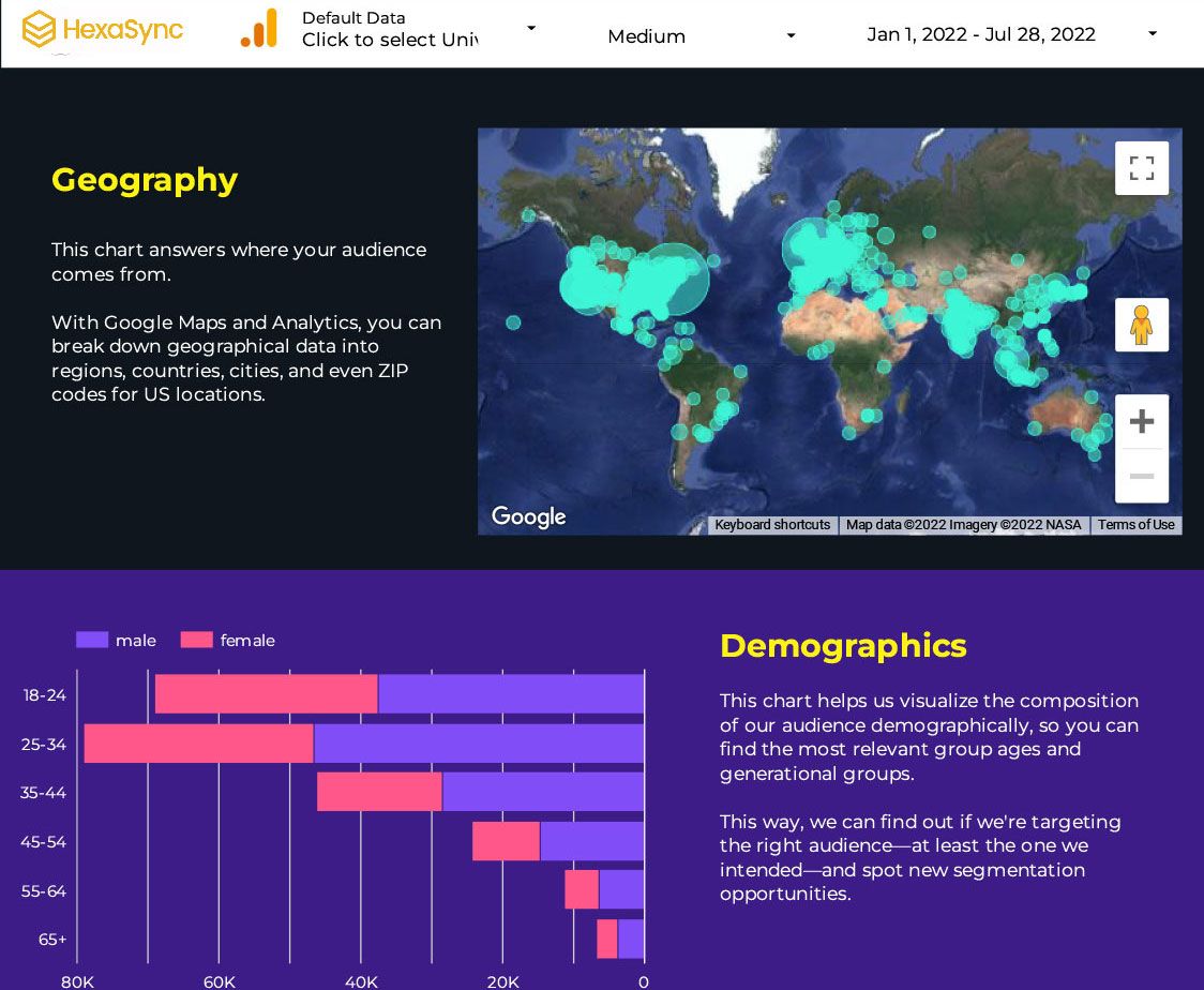 Top 5 Google Analytics 4 Report Templates for Looker Studio in 2024 ...