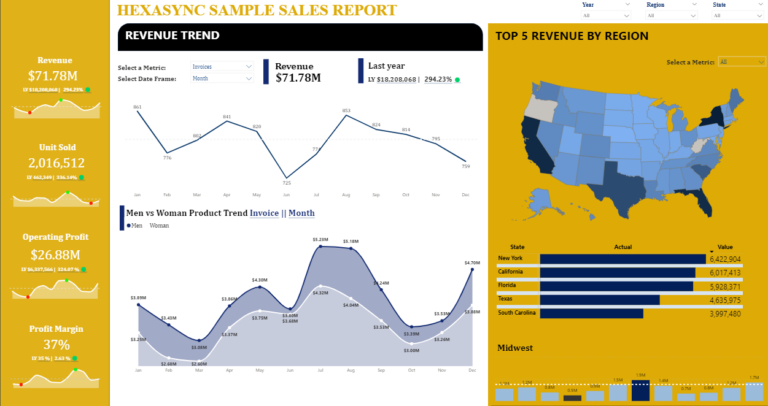 Top 6 Free Power BI Templates for Sales Management