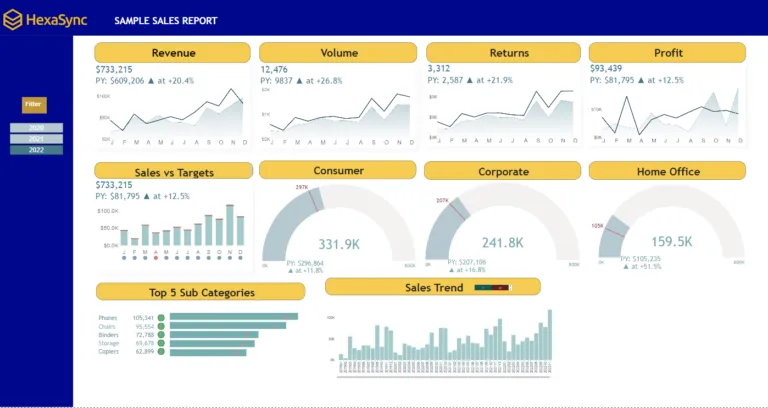 Top 6 Free Power BI Templates for Sales Management