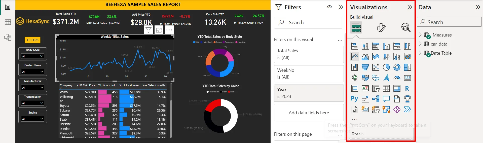 Top 6 Free Power BI Templates for Sales Management