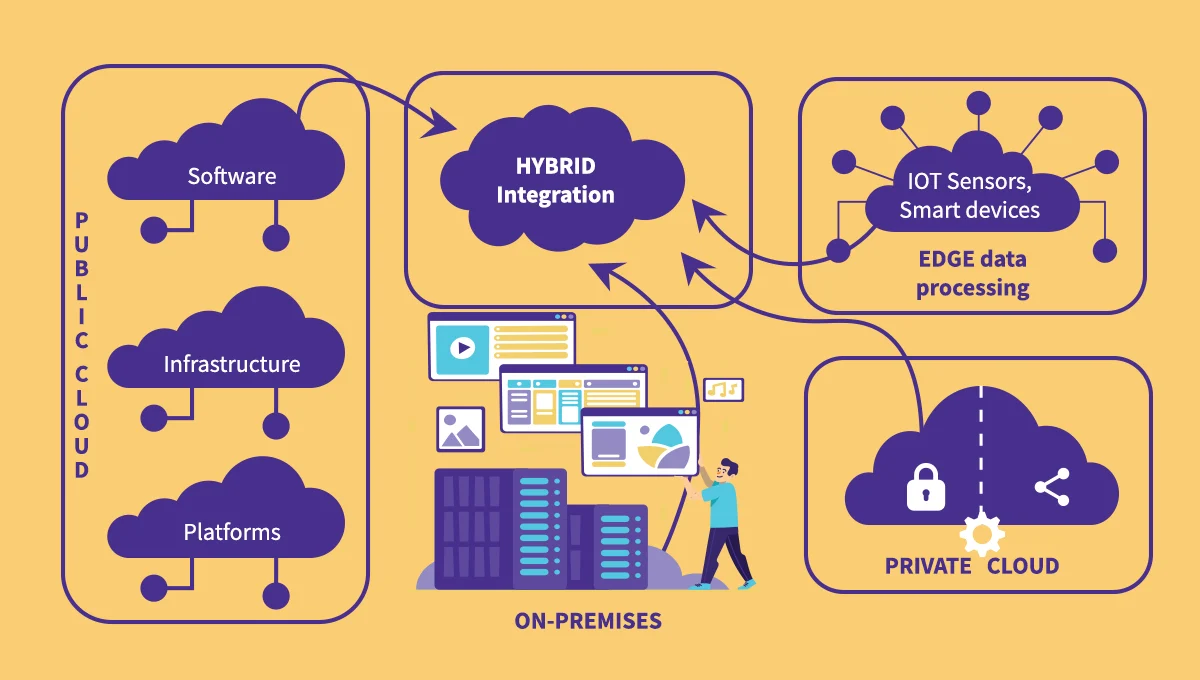 What is Cloud Integration, and How Does It Work? - Beehexa