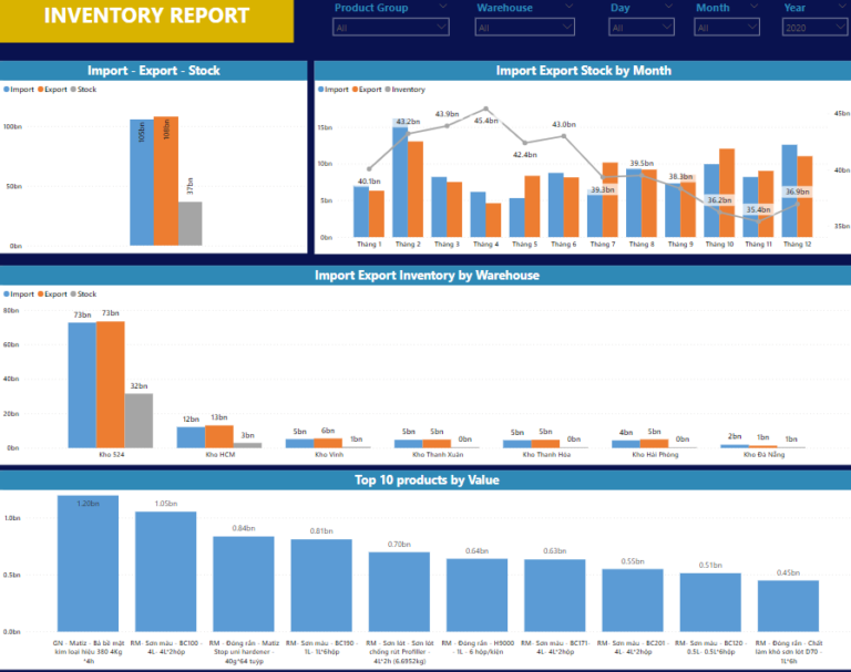 Top 5 Free Power BI Templates for Inventory Management