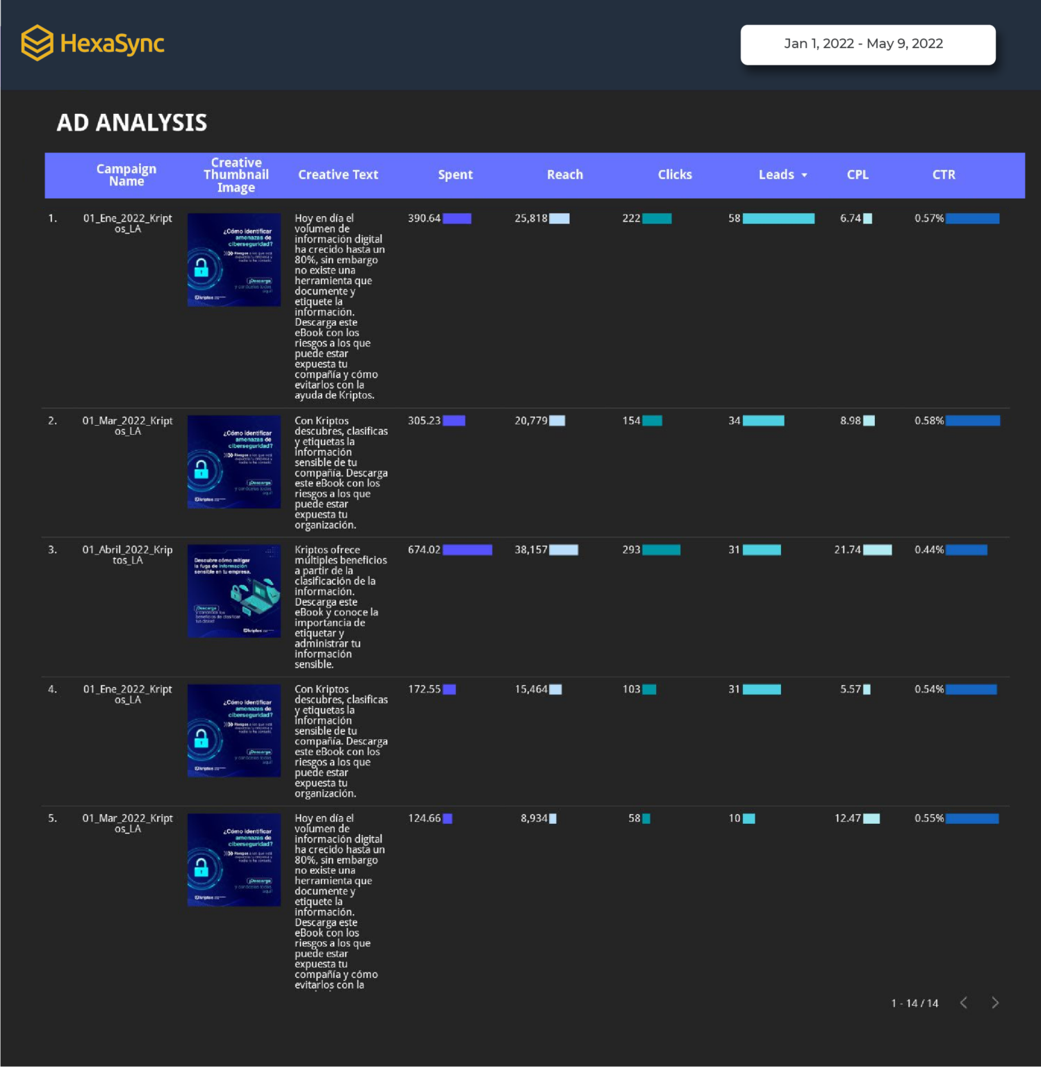 Top 5 free LinkedIn Report Templates for Looker Studio