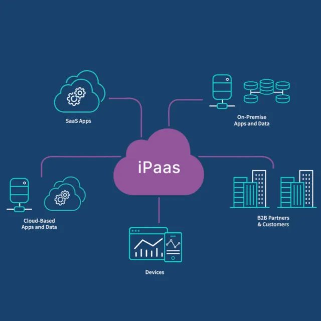 What is a hybrid integration platform (HIP)? - Beehexa