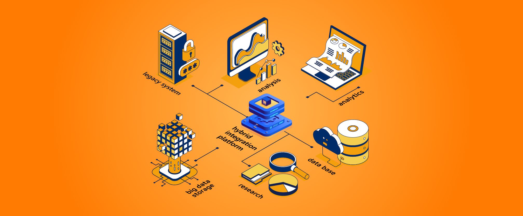 What is a hybrid integration platform (HIP)? - Beehexa