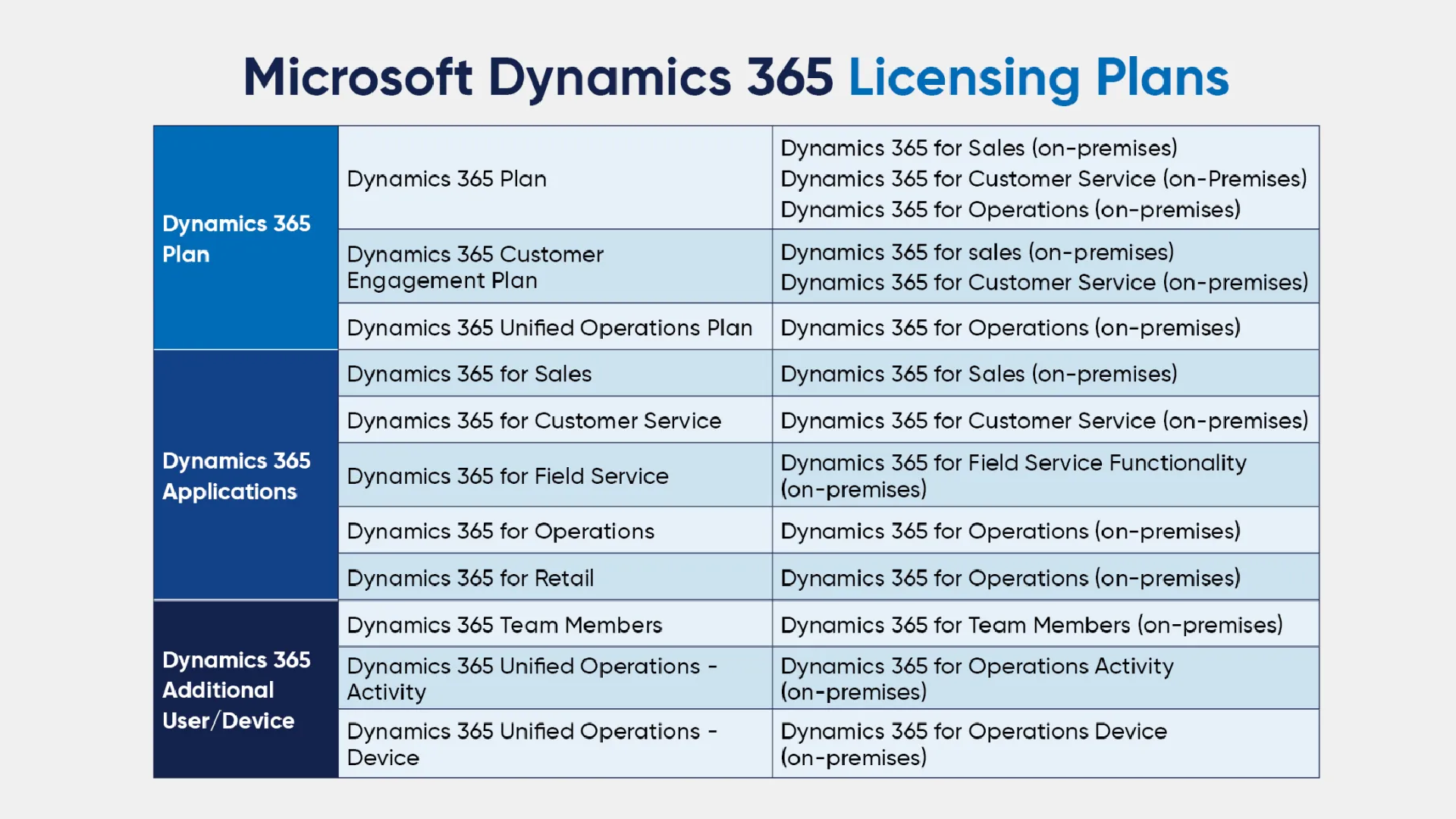 What is Microsoft Dynamics 365 Pricing (Great Plains)? | Comprehensive ...