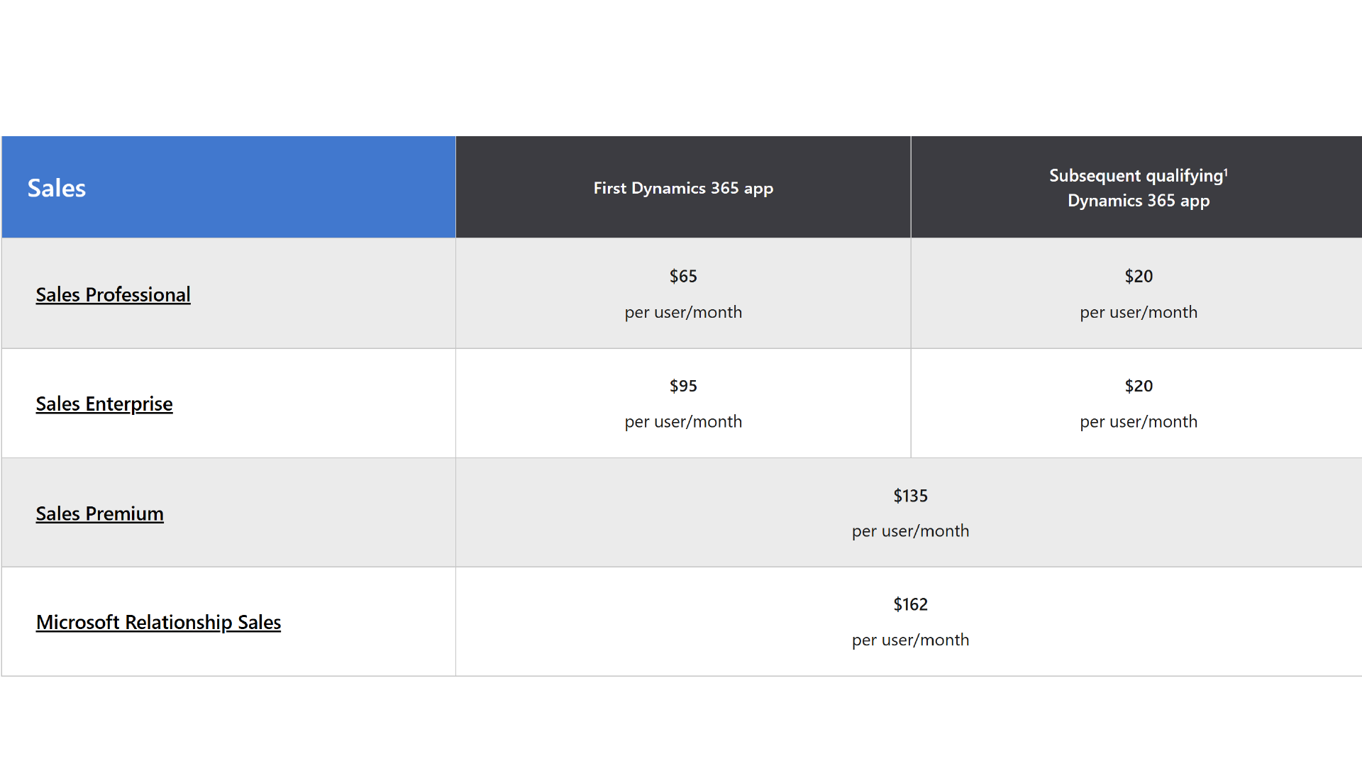 What is Microsoft Dynamics 365 Pricing (Great Plains)? | Comprehensive ...