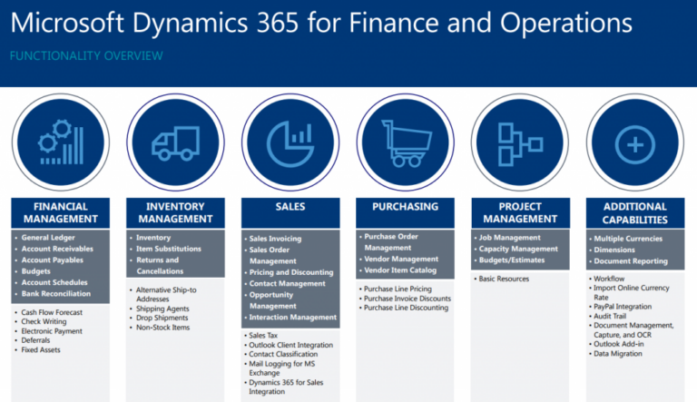 What Is Microsoft Dynamics 365 Finance And Operation Erp Updated 2024
