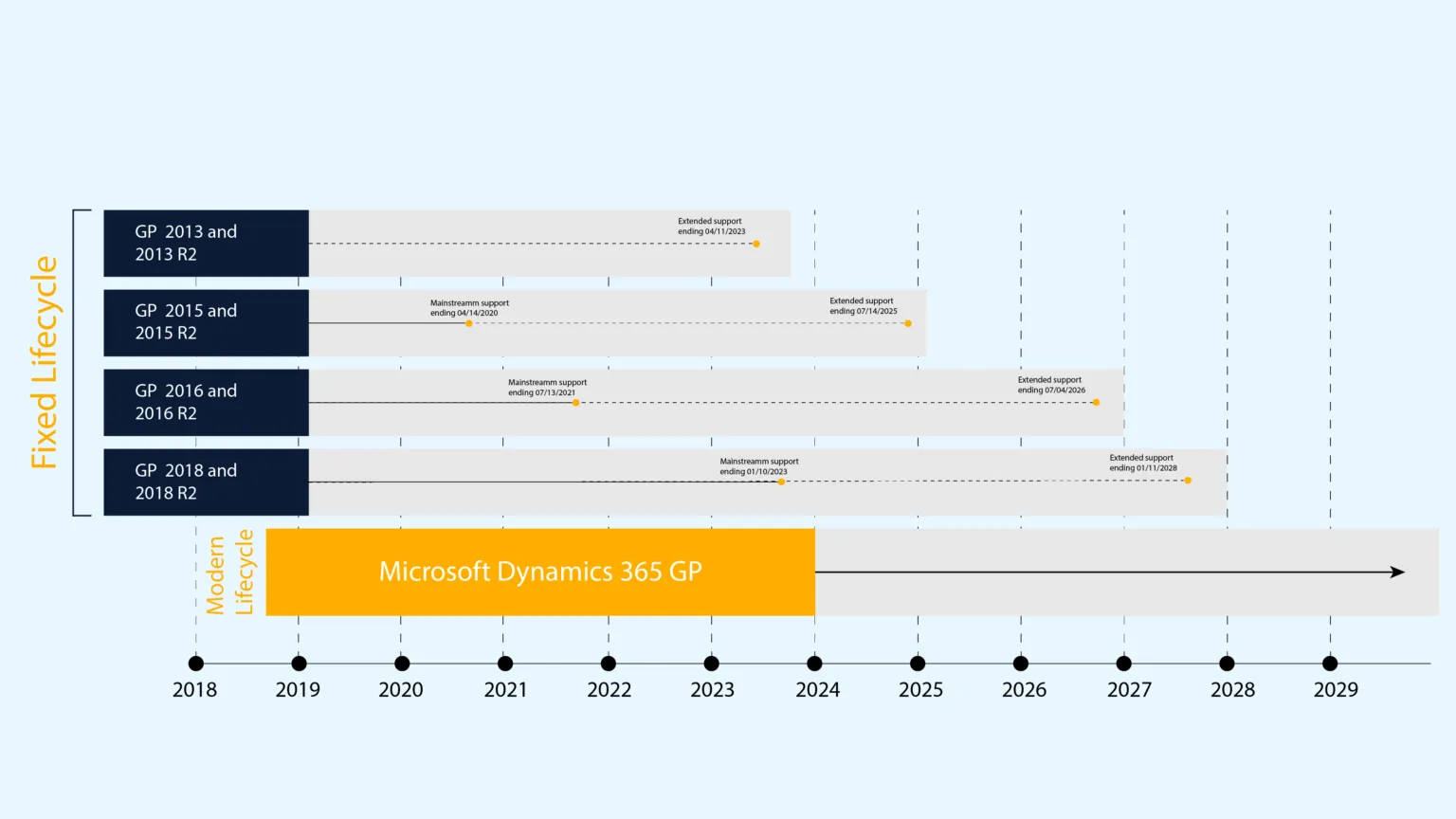 What is Microsoft Dynamics GP? Updated 2024 – Simplify Your Business enterprise resource ...