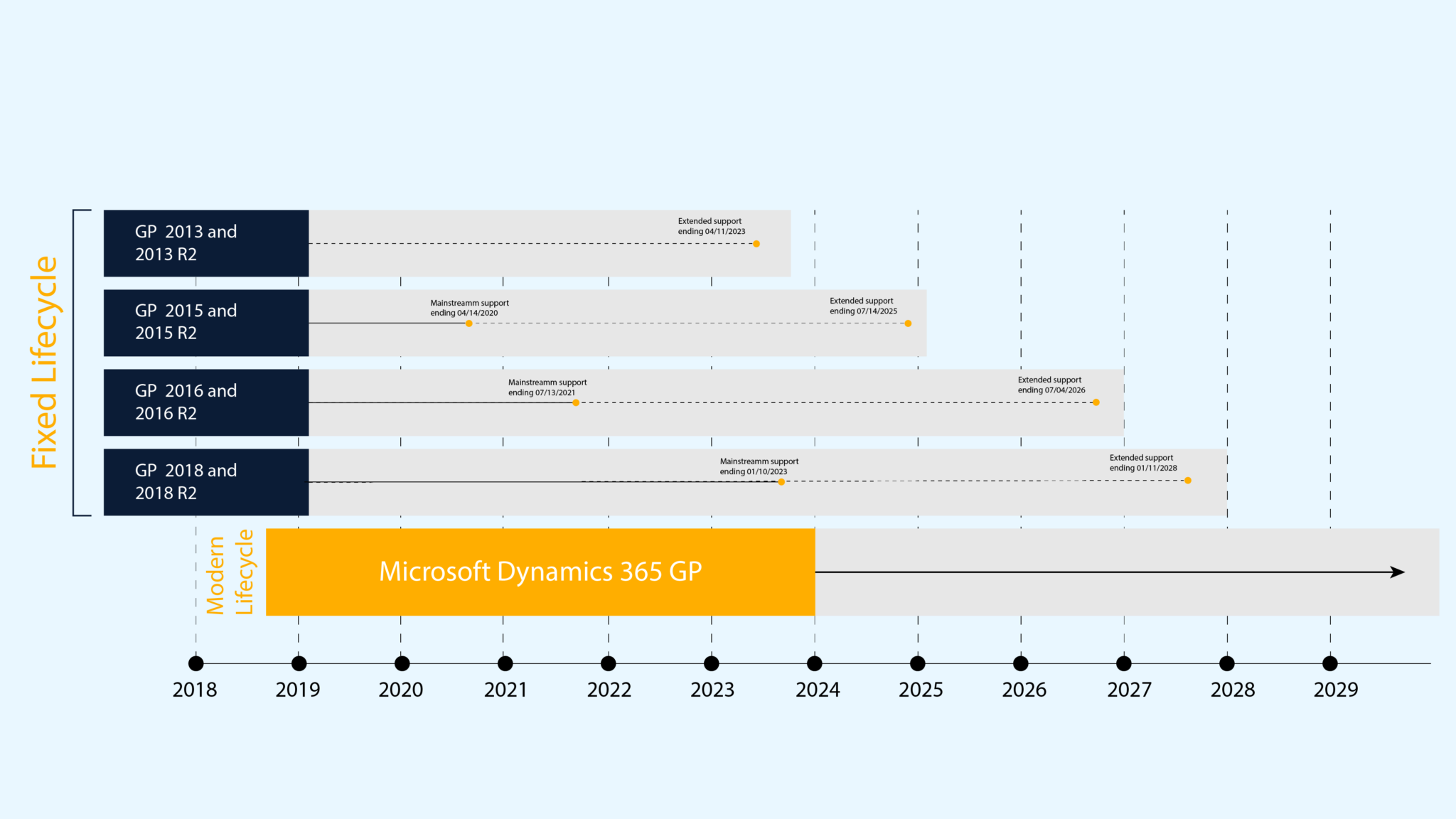 What is Microsoft Dynamics GP? Updated 2024 – Simplify Your Business ...