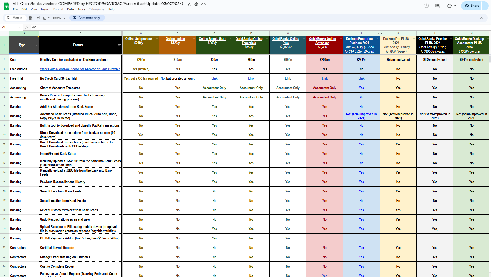 QuickBooks Online: Features and Pricing. The Ultimate Guide for Small ...