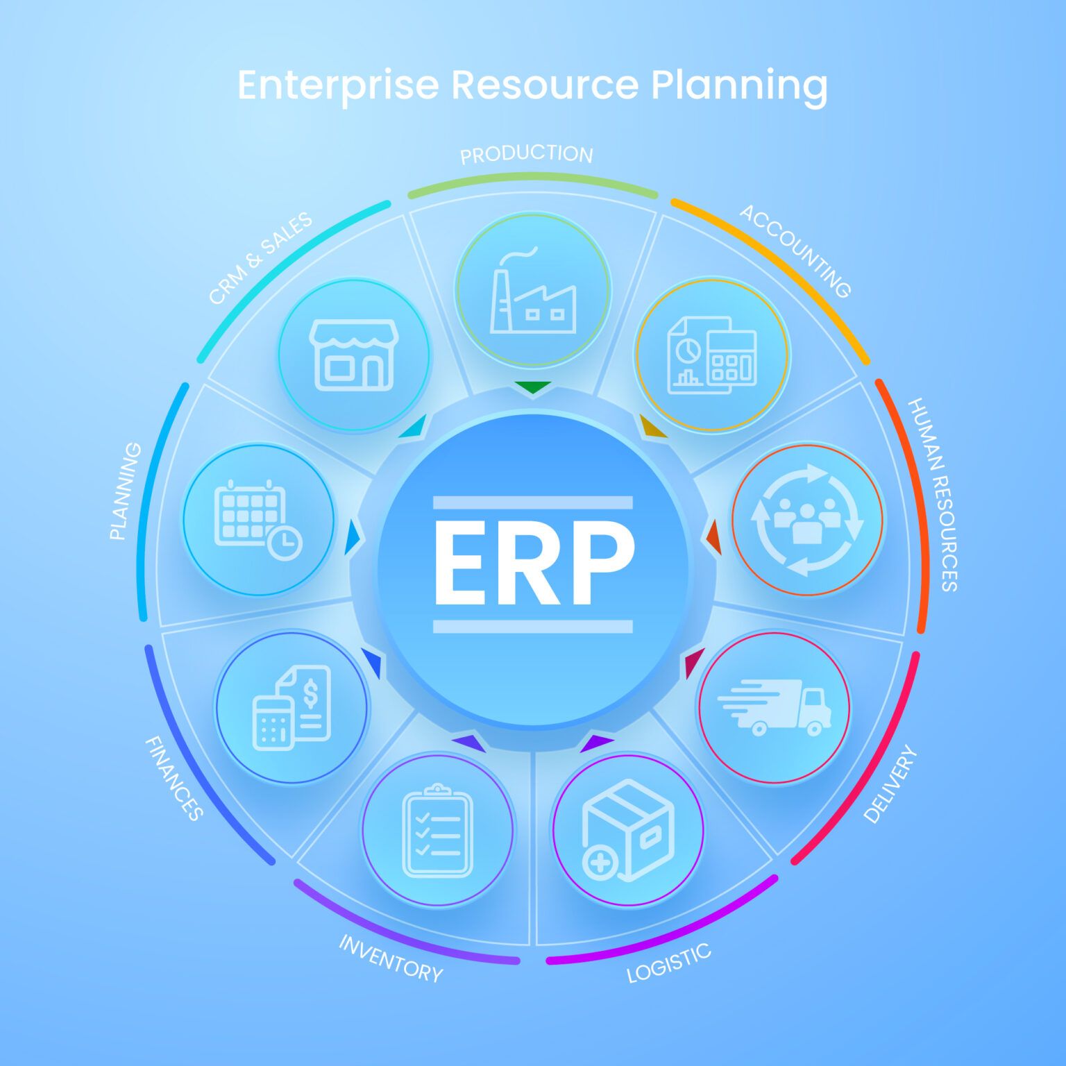What is ERP and How Does it Work?