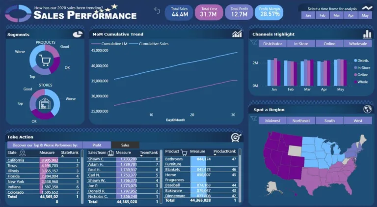 Top 7 Free Power BI Templates for Sales Management