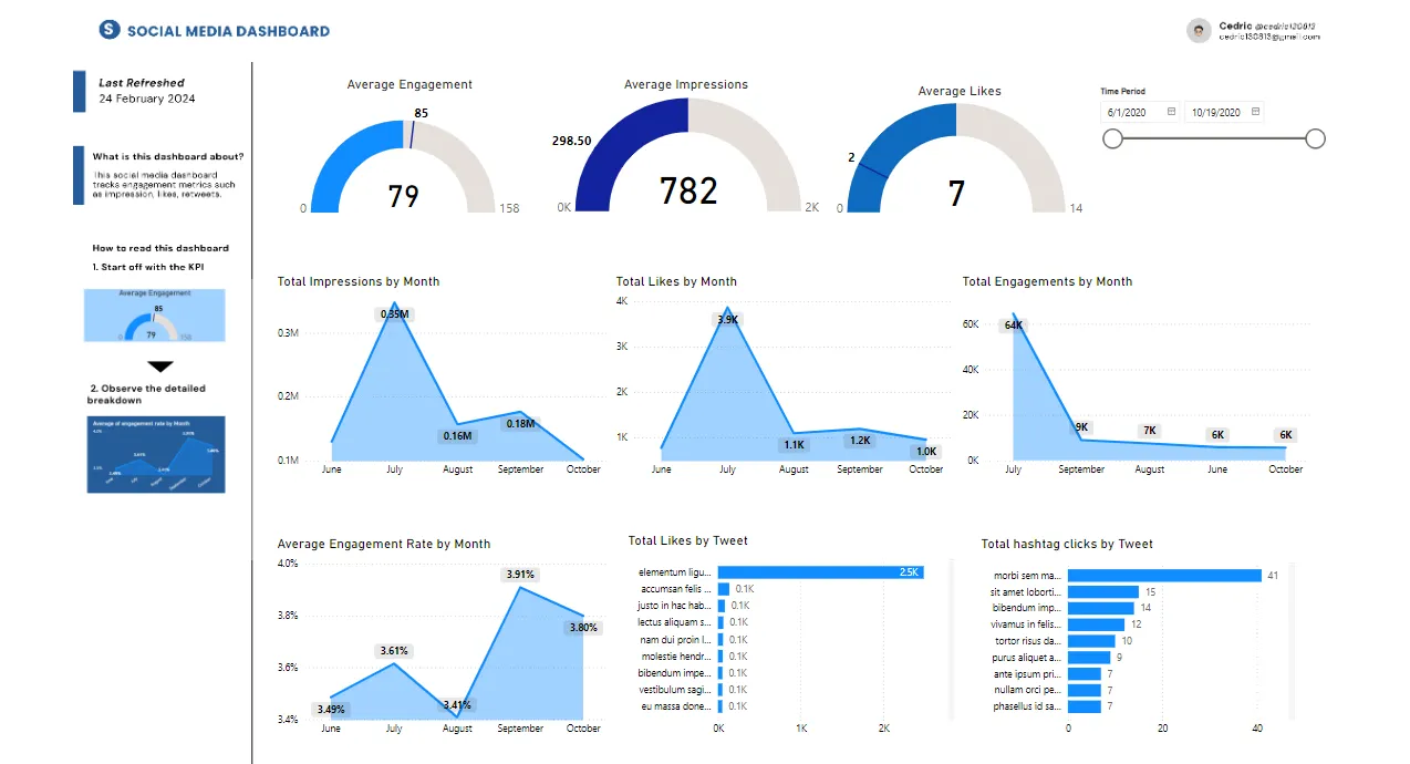 Top 5 Free Power BI Template for Marketing Dashboards