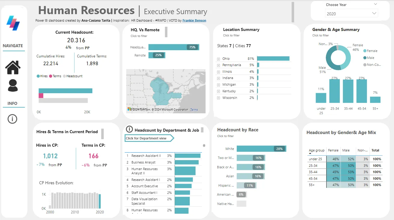Top 7 Free Power BI Template for HR Management