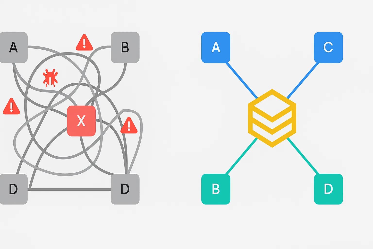 Point to Point Integration: 11 Hidden Pitfalls That Hurt Scalability ...