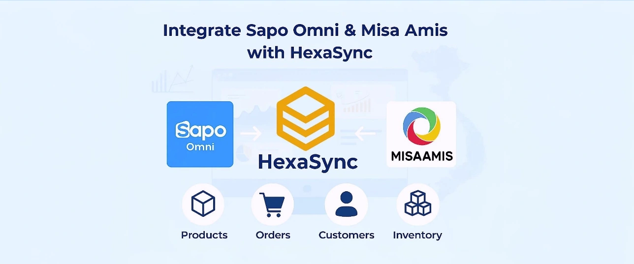 Hướng dẫn Cài đặt HexaSync Profile cho Tích hợp Sapo Omni và Misa Amis (2025) - Beehexa
